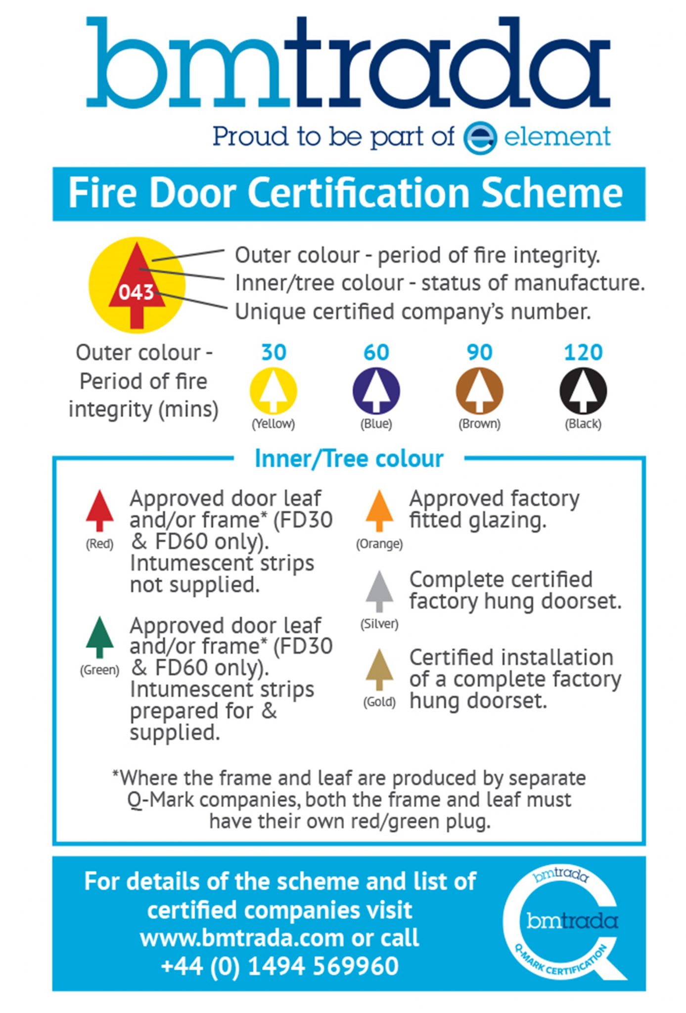 Fire Door labels, Repair, Replacement, Inspection & Certification